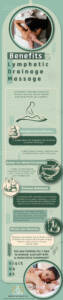 Benefits of Lymphatic Drainage Massage - Infograph - Inside Out Restorative Spa