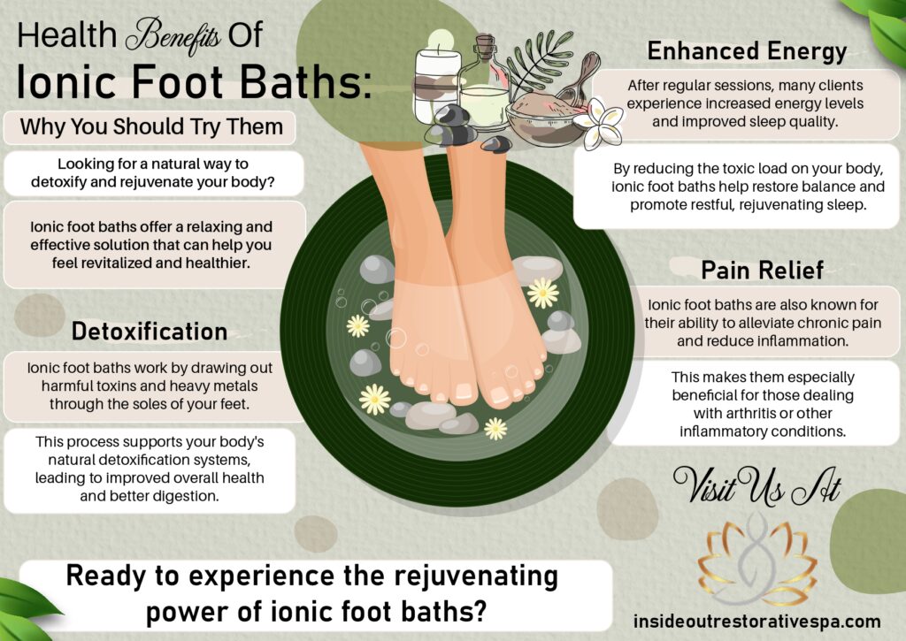 Health Benefits Of Ionic Foot Baths: Why You Should Try Them ...