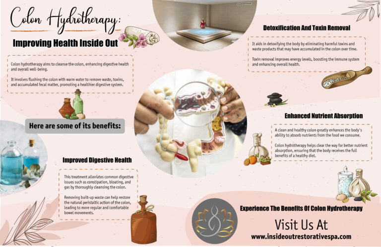 Colon Hydrotherapy Improving Health Inside Out - Infograph - Inside Out Restorative Spa